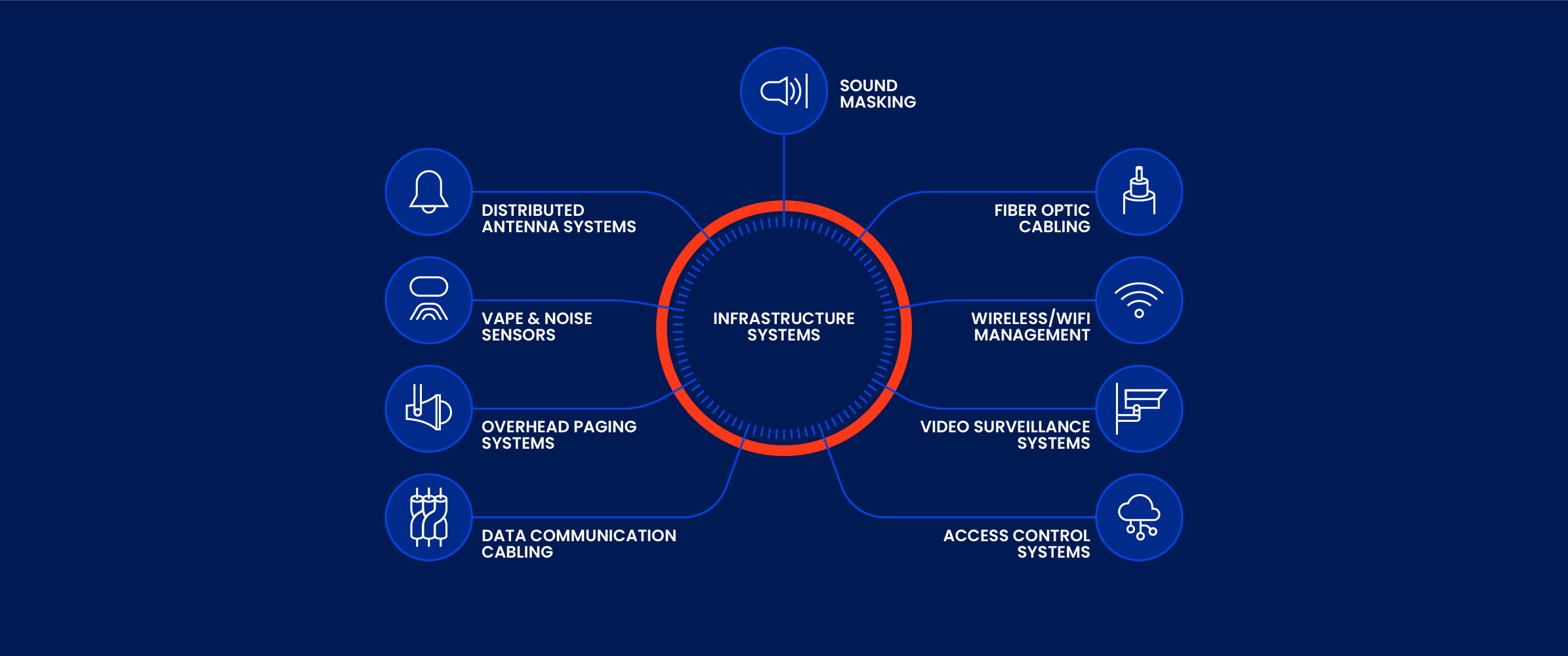 Managed Infrastructure Services Provider | ThinkSecureNet